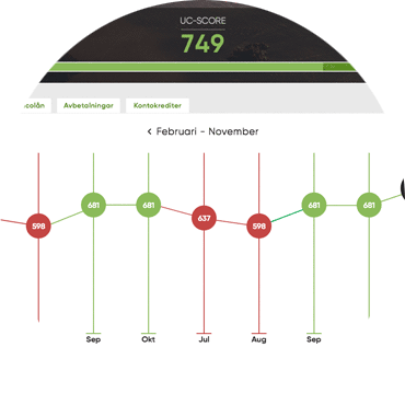 Kontroll över din privatekonomi - Kreditkollen från UC
